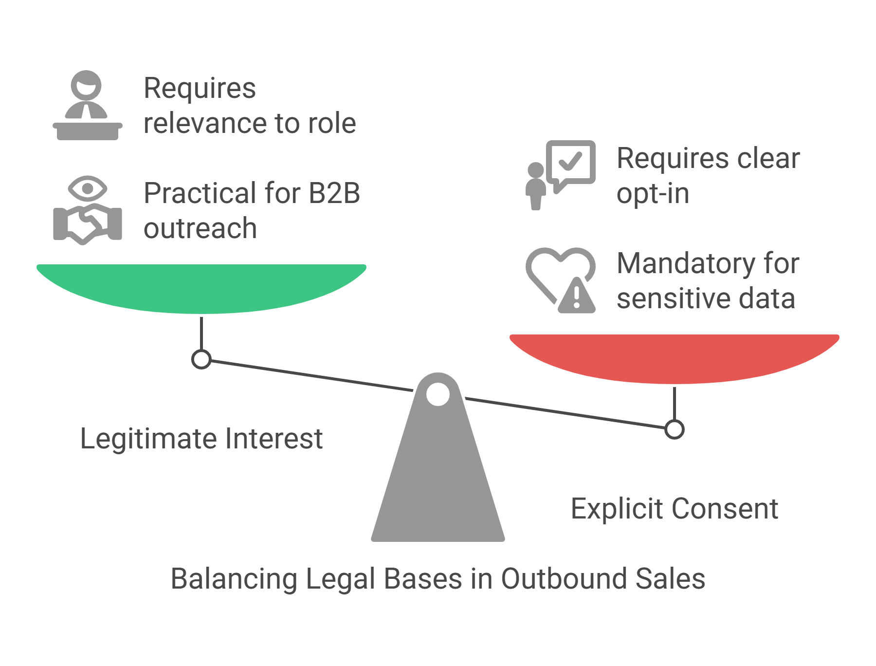 GDPR Rules for Outbound Sales 2025: What's Legally Allowed?